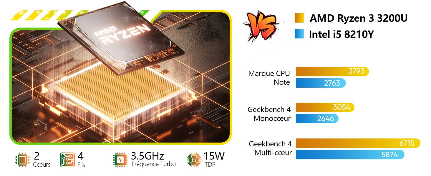 PC Portable 2-en-1 15,6" FHD Écran Tactile 360° Flip - AMD Ryzen 3 ...